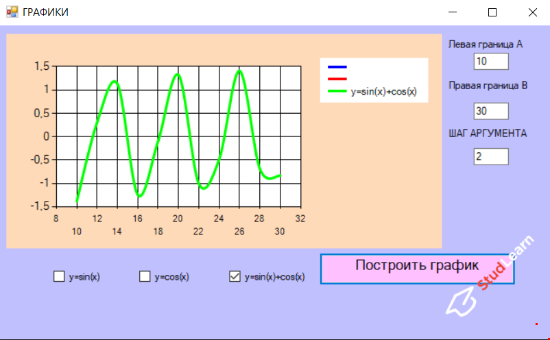 Построение графиков функций C Исходники Net C скачать купить