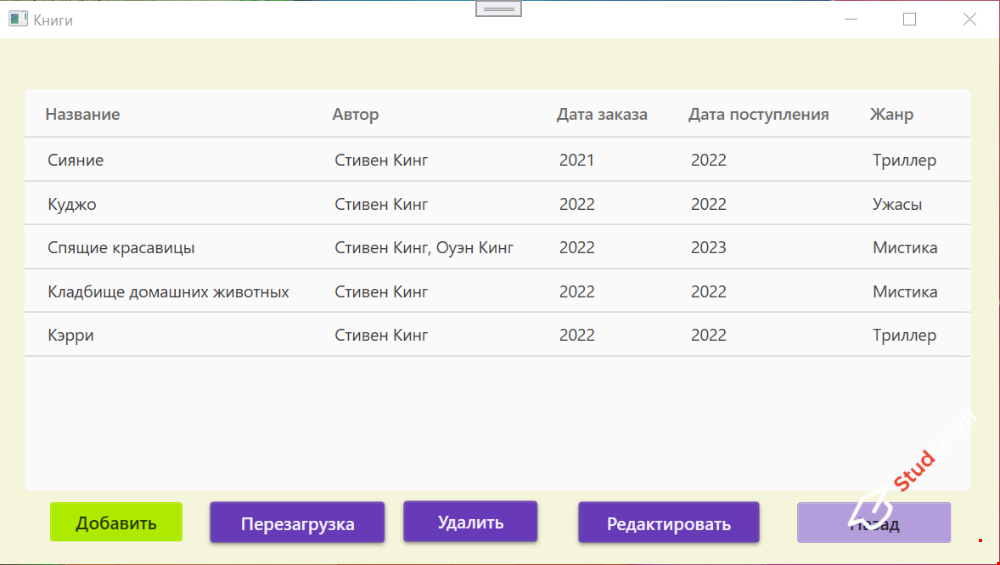 Библиотека Расширенная версия C Wpf Sql Server Sqlite Net