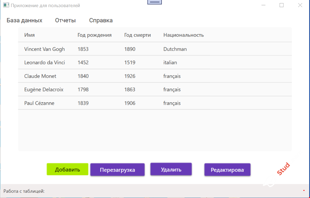 Галерея Учет художников Ремастеринг C Wpf Net 70 Sql Server